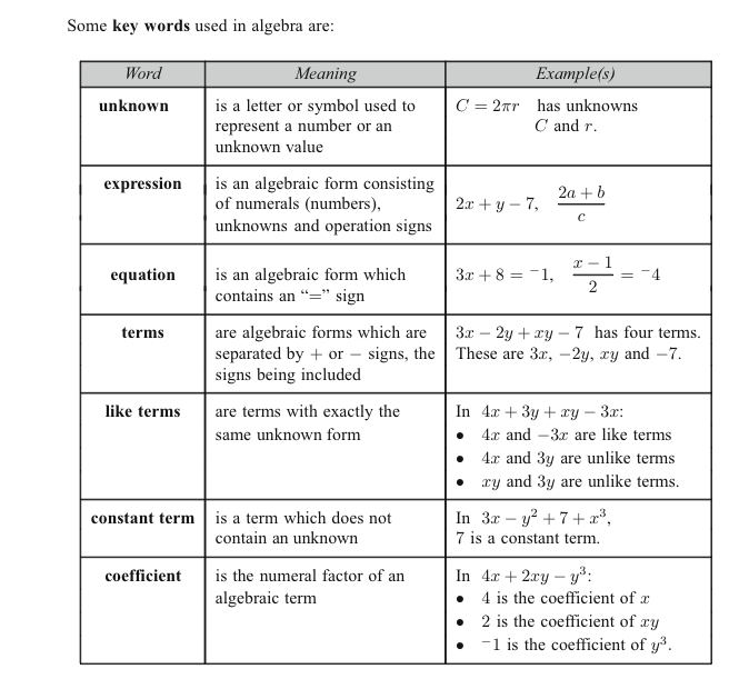 10M1MAT21: Algebra Vocabulary and activities | MHOL